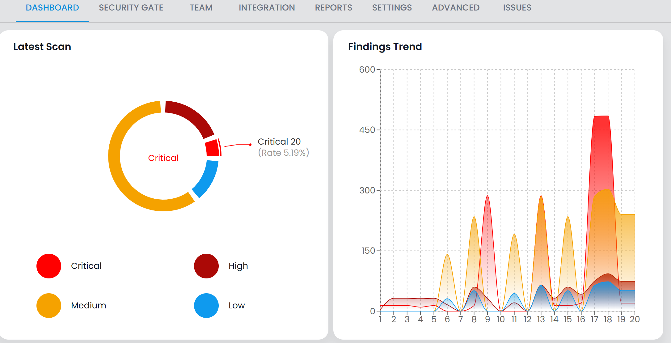 Workspace and Report Visualizations – S4 Help